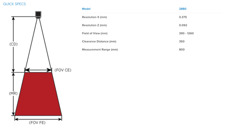 3D Laser Profile Sensor Products – Cimtec Automation