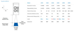 3D Laser Profile Sensor Products – Cimtec Automation