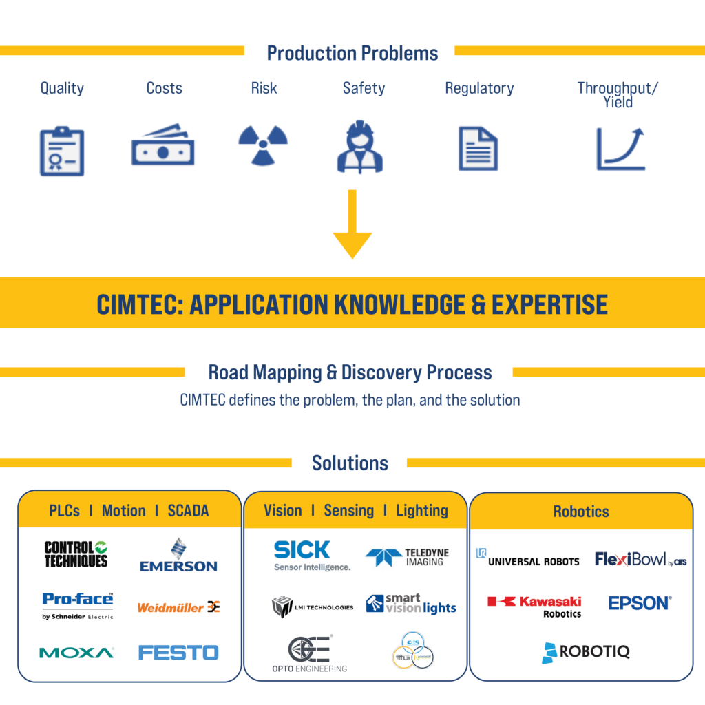 Company Overview – Cimtec Automation