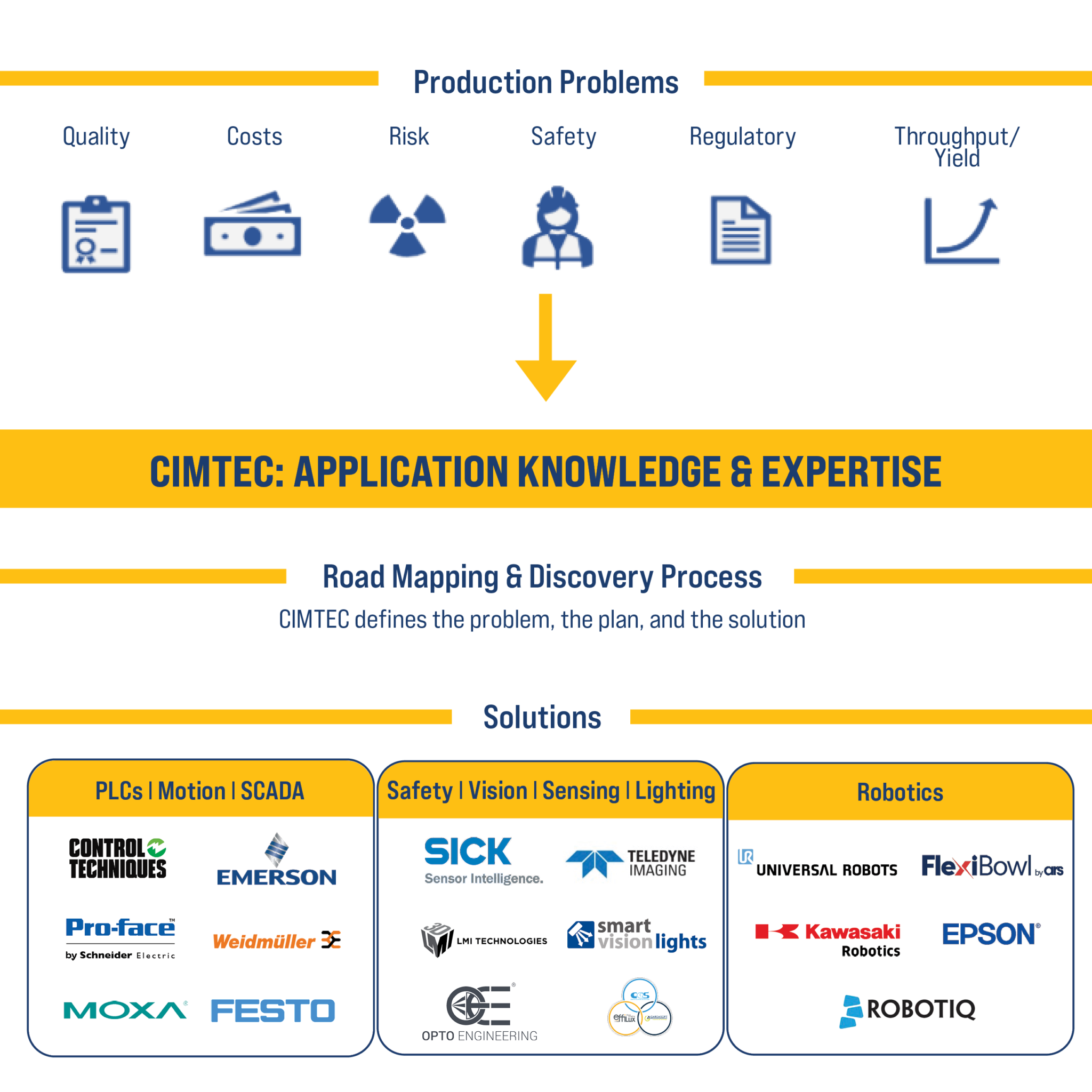 Company Overview – Cimtec Automation