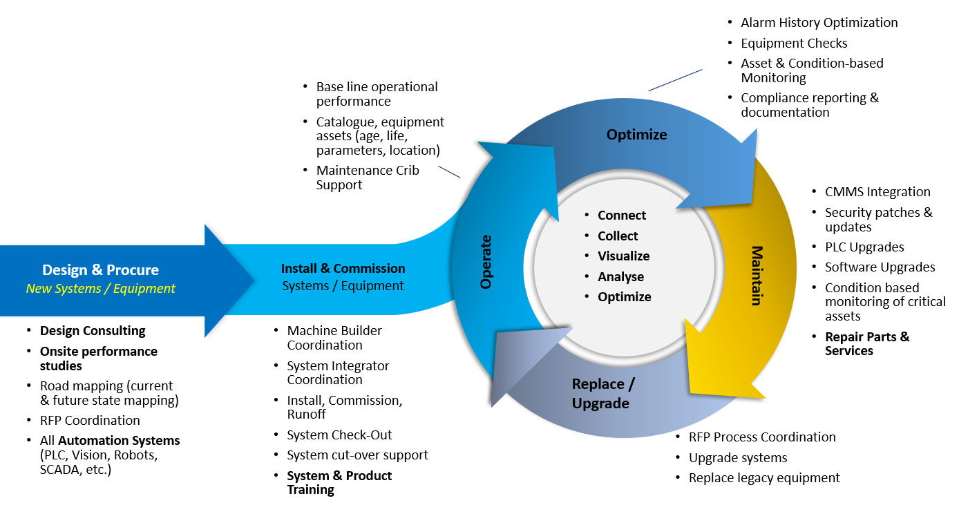Company Overview – Cimtec Automation