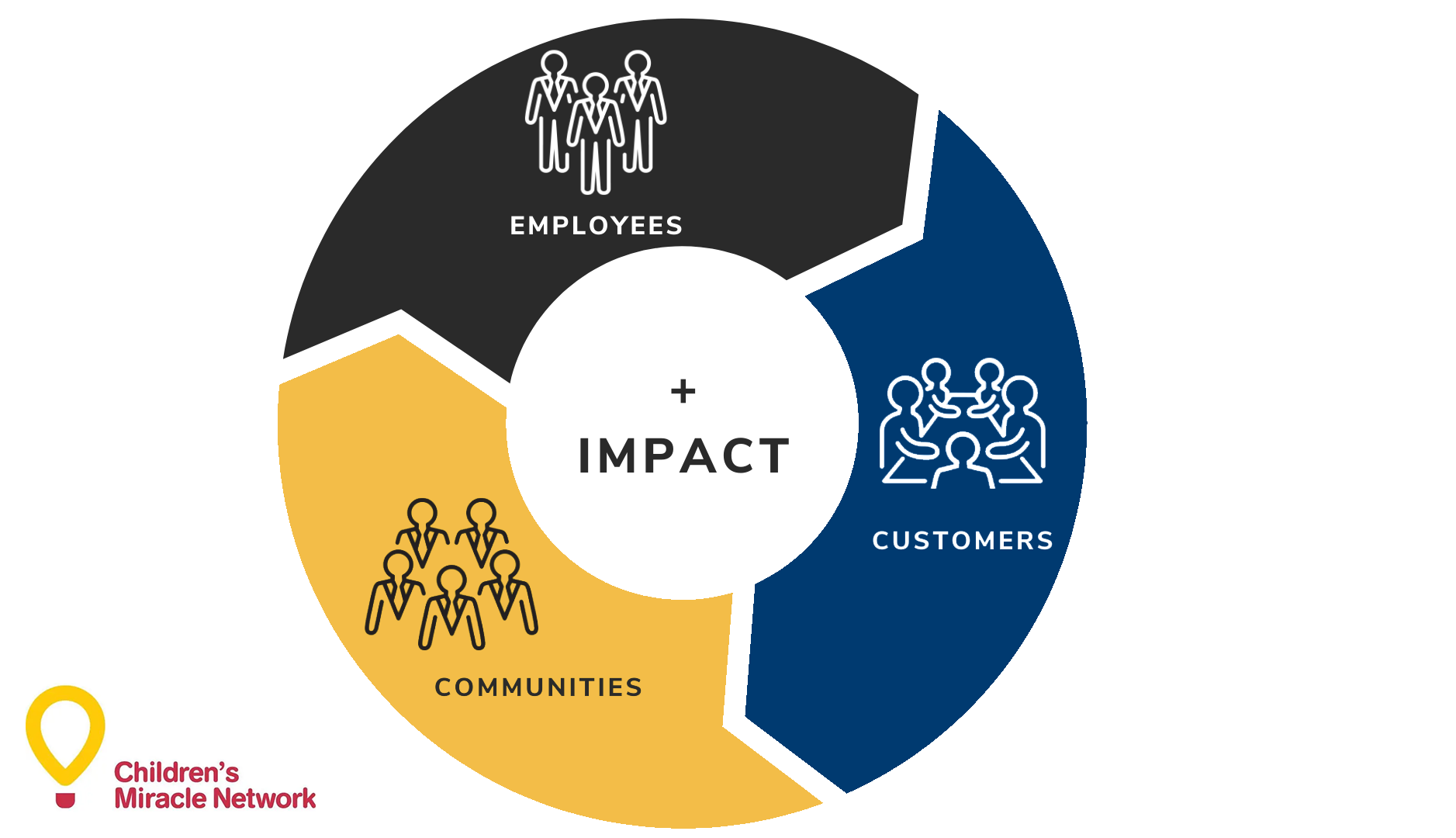 Company Overview – Cimtec Automation