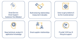 Company Overview – Cimtec Automation